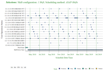 SCS Scheduler – Detailed Scheduling Enhancement – Supply Chain Systems Inc.